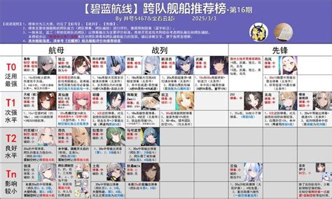 转载 井号榜 舰船跨队榜16期 碧蓝航线综合讨论 Taptap 碧蓝航线论坛