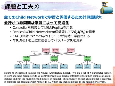 Neural Architecture Search With Reinforcement Learning Ppt