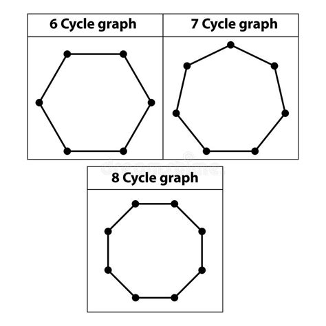 67 And 8 Cycle Graph Scared Geometry Vector Design Elements This Religion Philosophy And