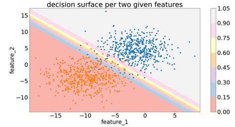 Python绘制决策树在python中为ml绘制决策面的动手指南 Csdn博客