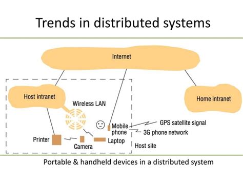 Trends In Distributed Systems Pptx Computer Networking Computing