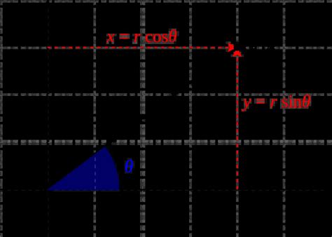 Amateur Extra Rectangular Coordinates Ham Radio Academy
