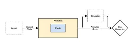 What Is Pixars Universal Scene Description Usd