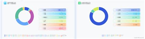 Echarts全局设置饼图的颜色 Ew帮帮网