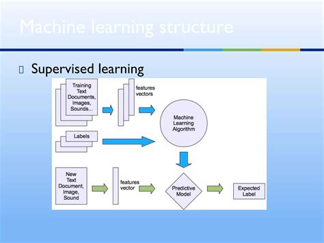 Overview Of Machine Learning Ppt
