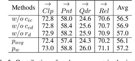 Table 5 From Cycle Self Refinement For Multi Source Domain Adaptation