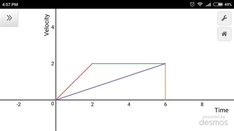 Is It Possible To Derive A Distance Time Graph From A Displacement Time