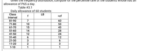 Allowance Of P65 A Day Table 31 Daily StudyX