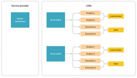 Manage User Privileges Starrocks