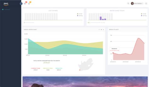 Using Aws Iot To Create A Smart Home Water Monitoring Solution The