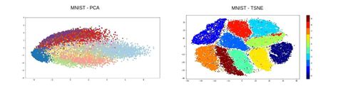 Dimensionality Reduction Principal Component Analysis By Kiran Parte