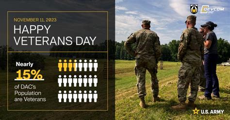 Teamdevcom Veteransday U S Army Devcom Analysis Center