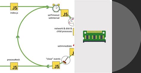 3 Stories About Nodejs Curated By Apoorva Ambhoj Medium