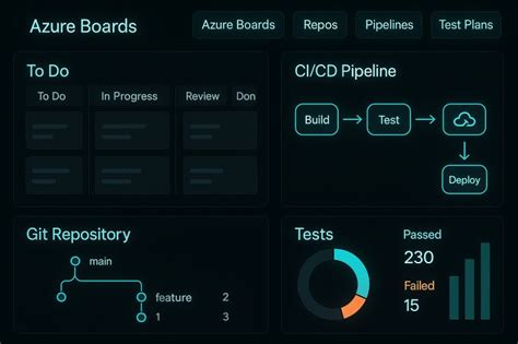 Azuredevops Devopsengineer Cicd Devops Devopsinsiders Agile