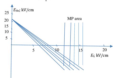 Figure 2 From The Use Of Microwave Multipactor Discharge For The Diagnostics Of High Voltage