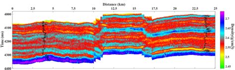 density model aki richards linear inversions download scientific