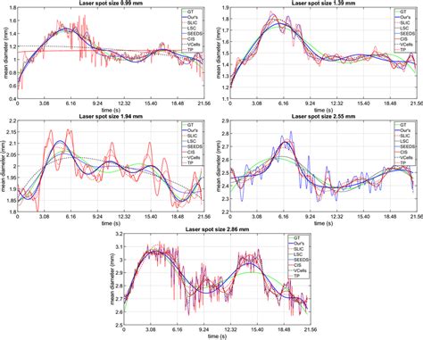 the performance of the algorithms with which our proposal is compared