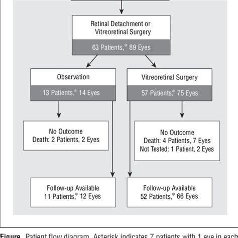 The Groups Did Not Differ In Any Of Download Table