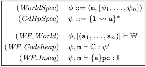 Verification Constructs For Program Logic Download Scientific Diagram
