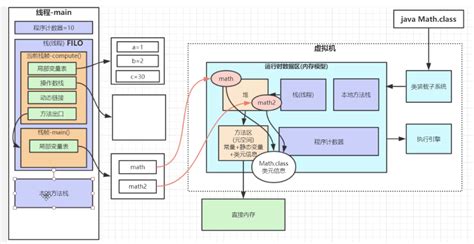 String、stringbuffer、stringbuilder的区别在java中string、stringbuilder和stringbuffer有什么区别在什么情 Csdn博客