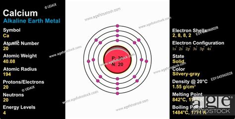 Calcium Element Atom Structure And Properties Including Diagram And All Information For