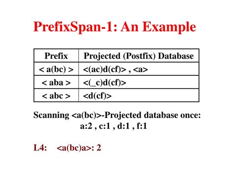 ppt advanced topics in data mining sequential patterns powerpoint
