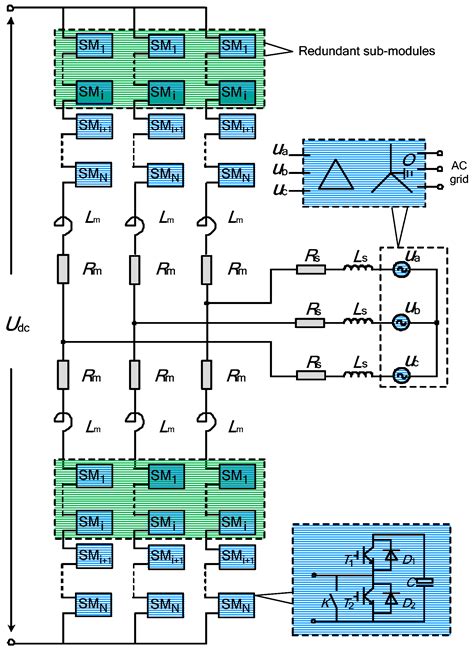 Energies Free Full Text A Novel Fault Tolerant Control Of Modular Multilevel Converter Under