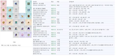 리부트 11개월차 근황 메이플스토리 에펨코리아 리부트 11개월차 근황 메이플스토리 에펨코리아