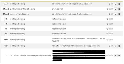 Alias And Cname Dns Records With Dnsimple Dave Mateers Blog