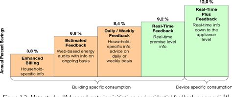 Figure 11 From Non Intrusive Load Monitoring Nilm Combining