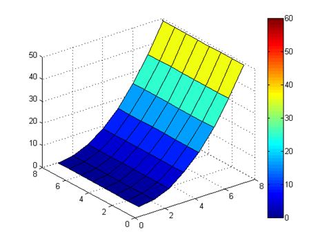 Custom Range Of Colors In Colorbar In Matlab Stack Overflow