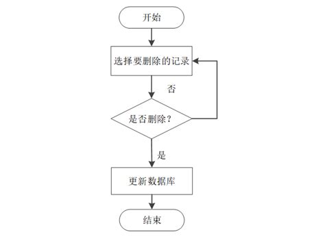 计算机毕业设计java基于java的校园信息共享平台的设计与实现 基于java Web的校园信息交流平台构建与实践 Java驱动的校园信息共享系统开发与应用 Csdn博客