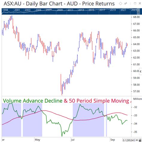Indicator Of Indicator Help Optuma Scripting Optuma Community