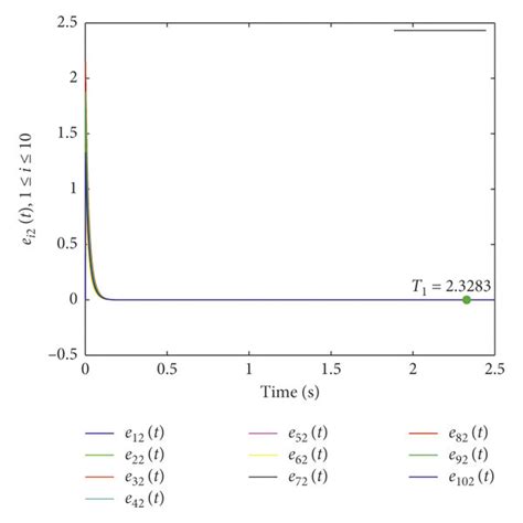 the synchronization errors between systems 35 and 36 by controller