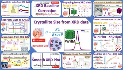 Plot Analyze And Interpret Data In Originpro By Sayphysics Fiverr