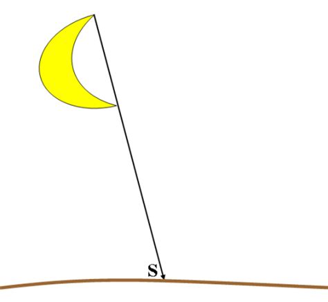 Using The Moon To Find Direction Outdoor Herbivore Blog