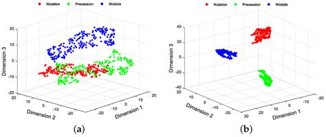 Feature Distribution For Different Representation Methods A Tf