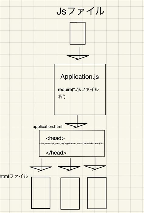Rails6でjavascriptでhello Worldとデベロッパーツールのコンソールに表示しようとしたらnullが返って来た話 Ume