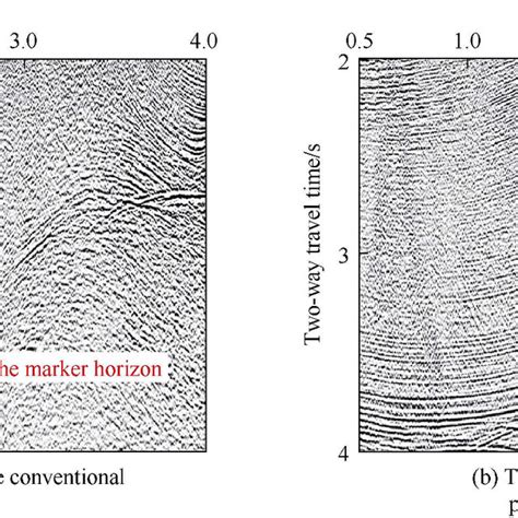 Comparison Of The Stacked Section From The Conventional Static Download Scientific Diagram