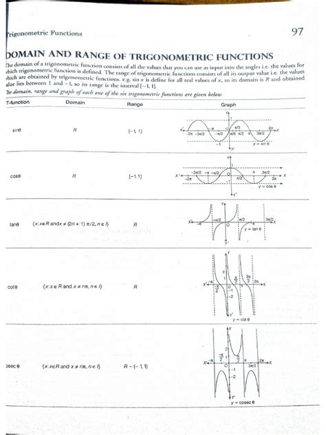 Domain And Range Of Trigonometric Functions Pdf