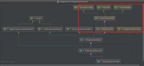 Tomcat与springmvc是如何协同工作的