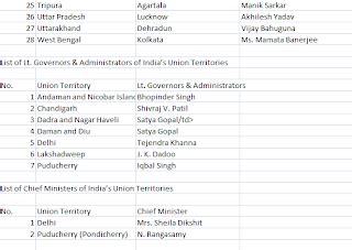 C Program To Find The Sum Of Odd Numbers Download Free Apps Experienceletitbit