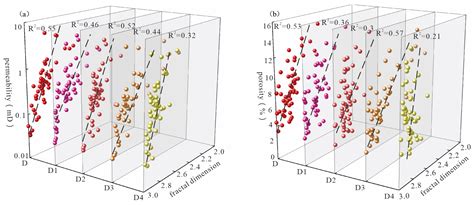 Classification And Controlling Factors Of Different Types Of Pore Throat In Tight Sandstone