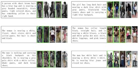 Applied Sciences Free Full Text Pmg—pyramidal Multi Granular Matching For Text Based Person