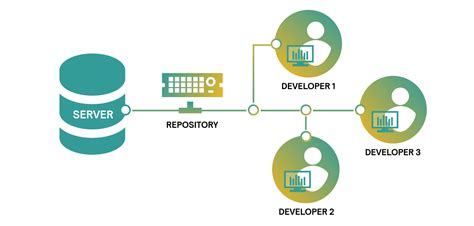 top 6 devops metrics and kpis to improve your business performance