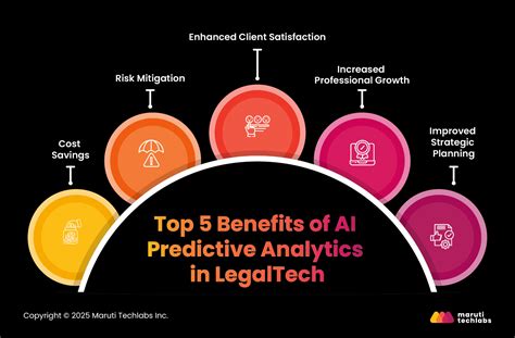 5 Ways Legal Tech Benefits With Ai Predictive Analytics