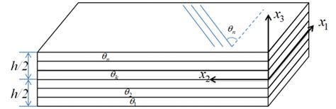 Geometry And Coordinates Of The Rectangular Laminated Plates