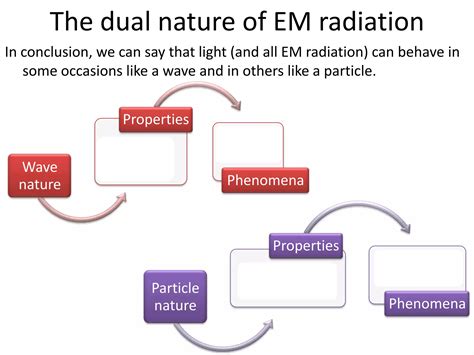 Wave Particle Duality Pptx