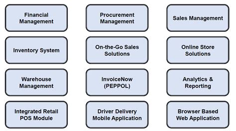 Erp For Wholesalers Distributors And Product Traders Ncode Consultant