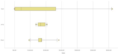 Box And Whisker Plot How To Read And Use The New Qlik Sense Box Plot